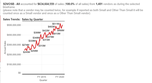 Small Business Set-Aside Spending Through the GSA Schedules Program
