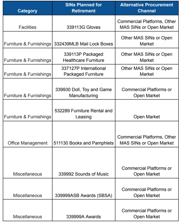 GSA Expands TDR and Retires 10 SINs in MAS Solicitation Refresh #28