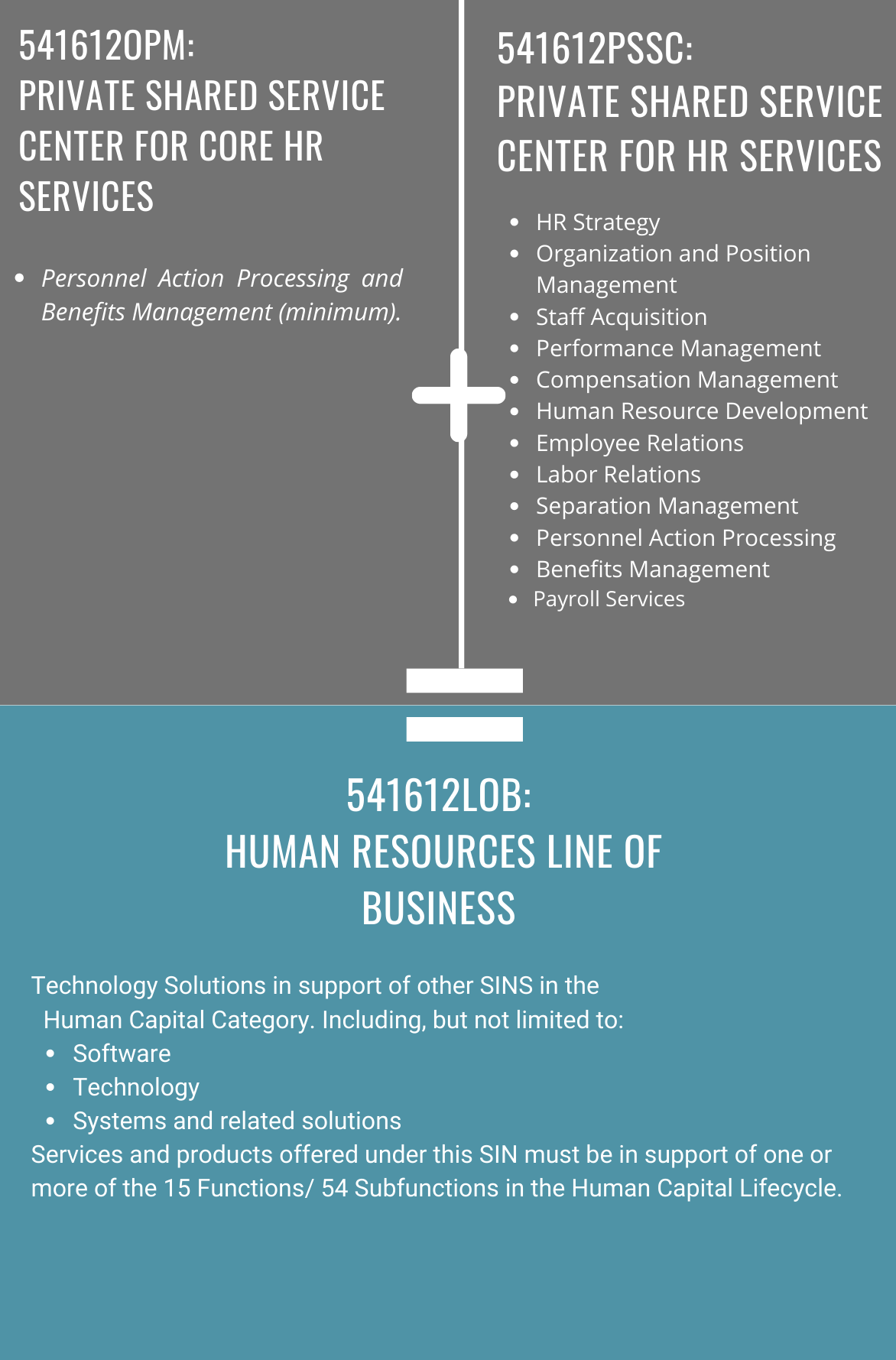 Important HR SIN Changes in GSA's MAS Refresh #3