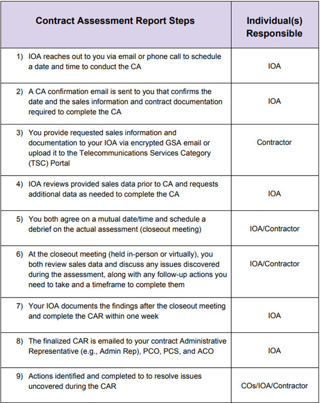 The Contractor Assessment Reference Guide: An Important Resource for ...
