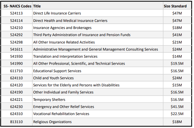 What You Need to Know About GSA's OASIS+