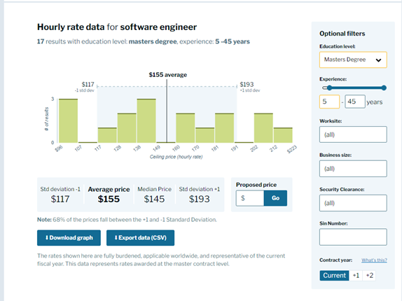 Using the GSA Contract-Awarded Labor Category (CALC) Tool